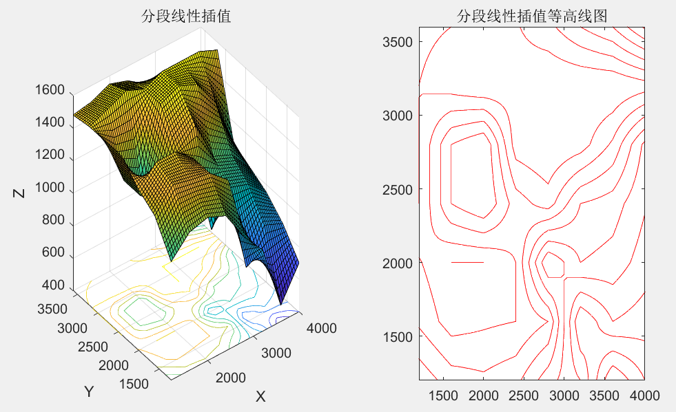 数学建模十大算法02—插值与拟合（拉格朗日插值、三次样条插值、线性最小二乘法……）_三次插值与最小二乘法的关系-CSDN博客