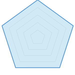 简易绘制雷达图(Radar Chart)_smartdraw 雷达图-CSDN博客