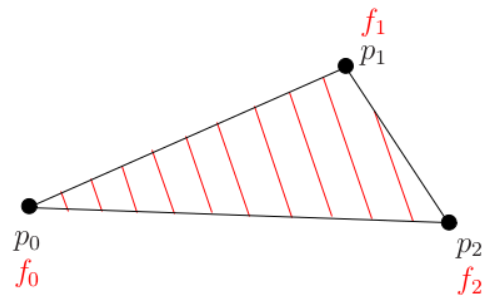 tinyrenderer学习总结（3）-CSDN博客