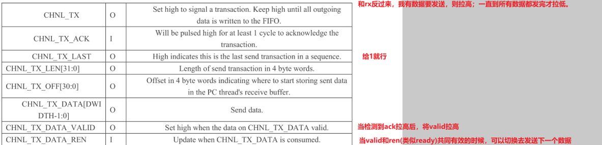 【PCIE】基于Riffa架构的PCIE项目-CSDN博客