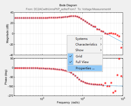 [超简单]Matlab Bode图横坐标改为Hz的方法_matlab bode 横坐标为hz-CSDN博客