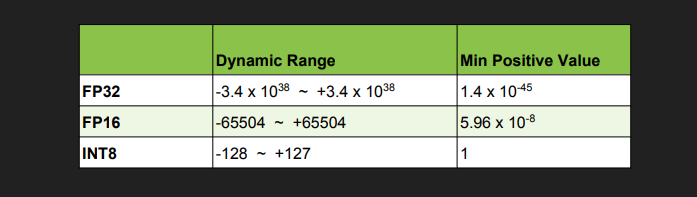 一文搞懂深度学习加速单元NPU的量化原理_npu原理解析-CSDN博客