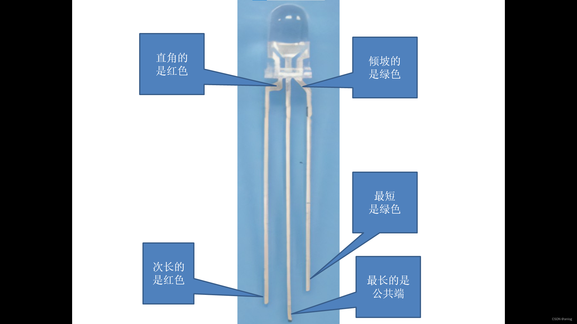 红绿色双色共阳led识别_红绿色led-CSDN博客