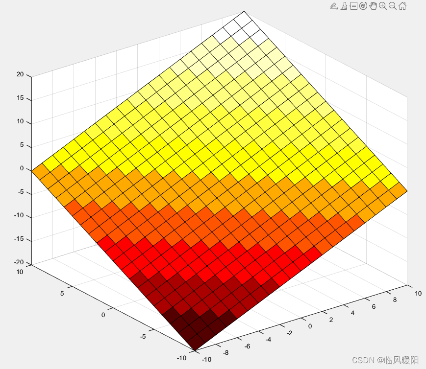 MATLAB 绘制十阶五颜六色图组合的Colorcube_colormap(lines(10))-CSDN博客
