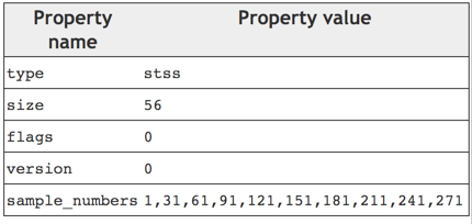 MP4标准详解_正常的mp4二进制数据是什么样的-CSDN博客