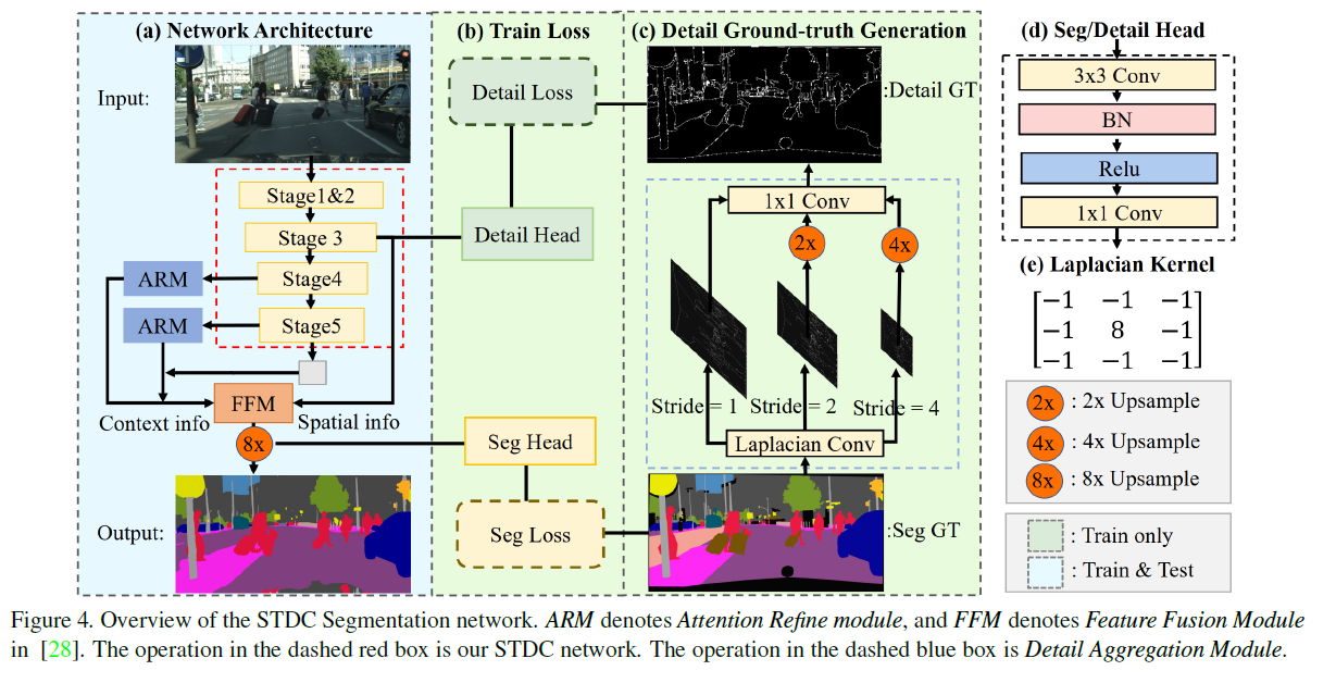 [轻量化语义分割] Rethinking BiSeNet For Real-time Semantic Segmentation（CVPR2021）_消融实验和对比实验-CSDN博客