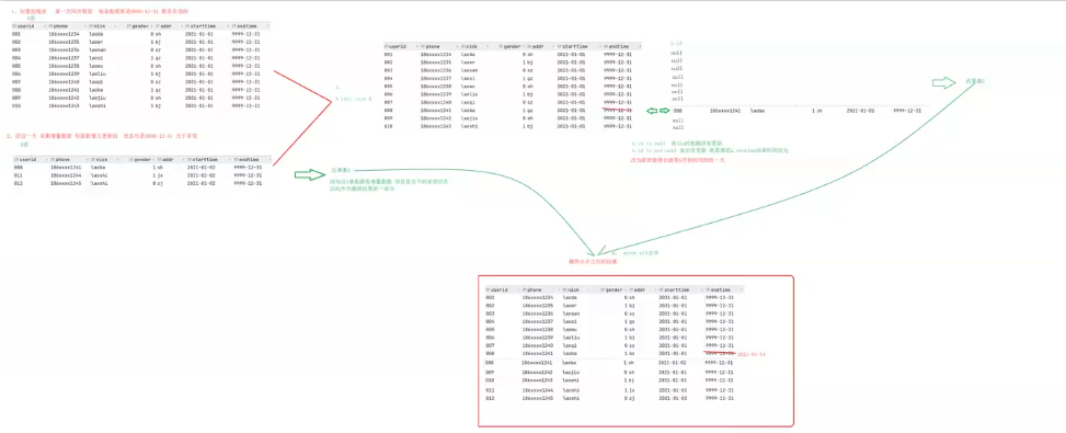 数仓ods，dwd层，220616，hm，_数仓ods层hm表-CSDN博客