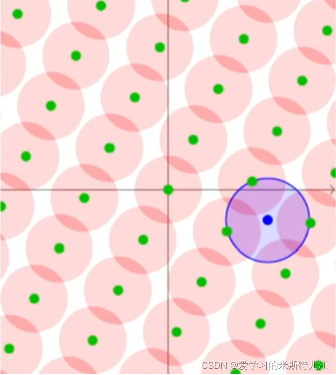 lattice cryptography基础——格密码学前置知识_q-ary lattice-CSDN博客