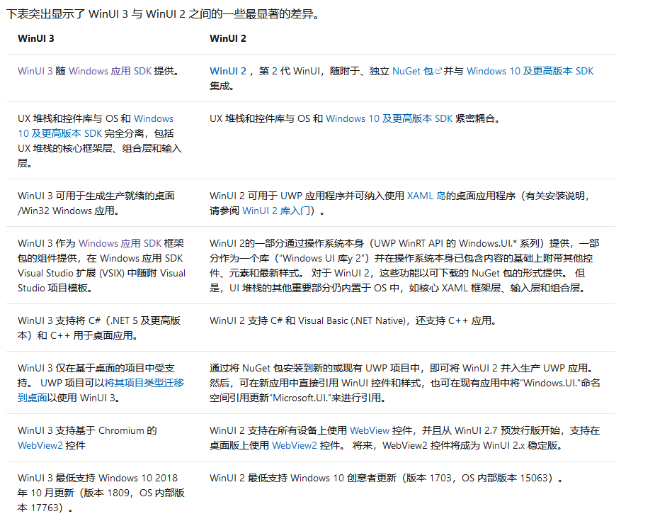 WinUI3 快速入门_winui3开发教程-CSDN博客