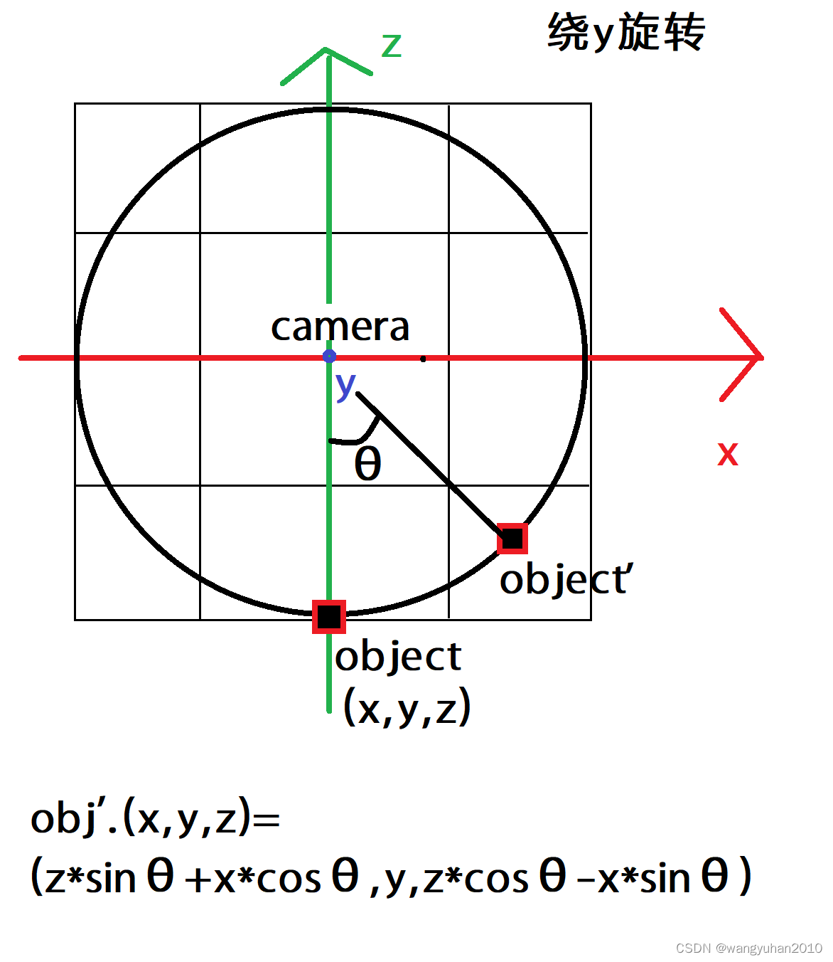 用c++实现3d引擎-超详细(附源码)_c++3d-CSDN博客
