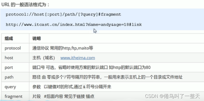 Javascript Csdn博客 
