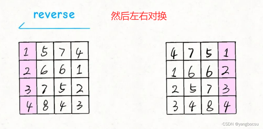 48 旋转图像 Csdn博客 