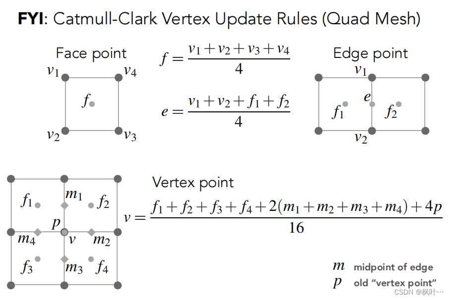 网格操作:曲面细分、曲面简化、曲面正则化（same triangles）让每个三角形更像正三角形。loop细分、Catmull-Clark细分 ...