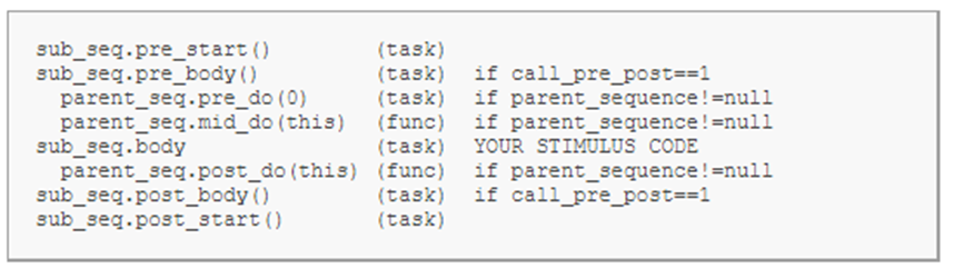 【UVM源码】sequence机制使用方法和源代码解析_uvm sequence源码-CSDN博客