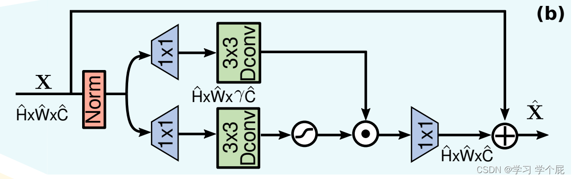Cddfuse Correlation Driven Dual Branch Feature Decomposition For Multi