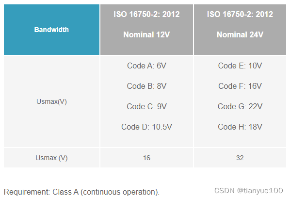 LTspice: Models of ISO 7637-2 & ISO 16750-2 Transients_starting profile ...
