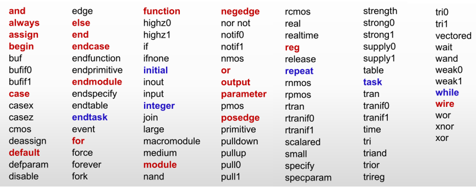 03 verilog基础语法-模块结构_verilog顶层模块怎么写-CSDN博客