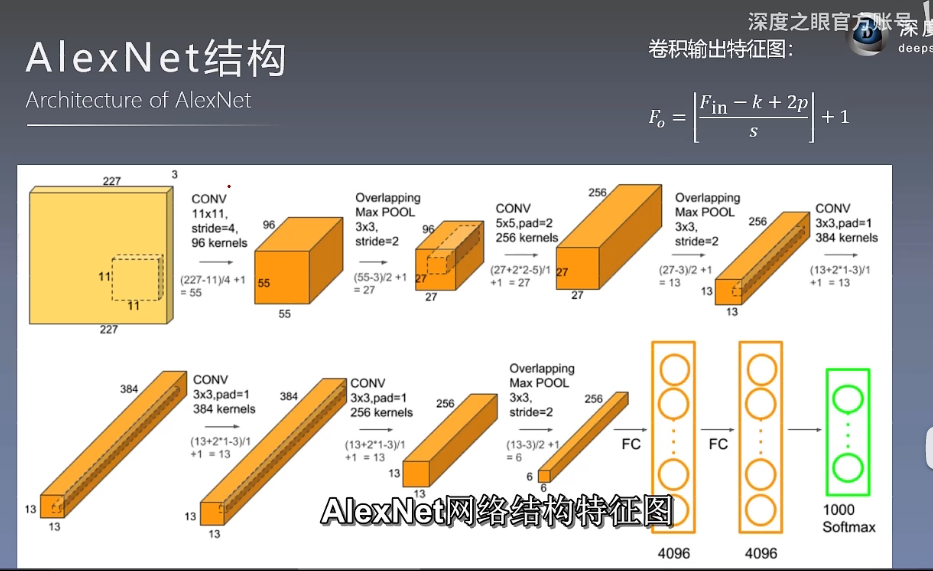 ImageNet Classification with Deep Convolutional Neural Networks经典论文 ...