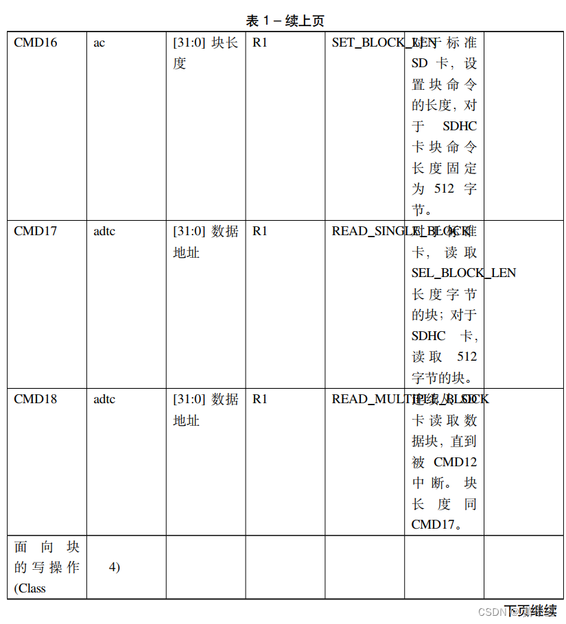SDIO—SD 卡读写测试_sdio 总线利用率 combo-CSDN博客