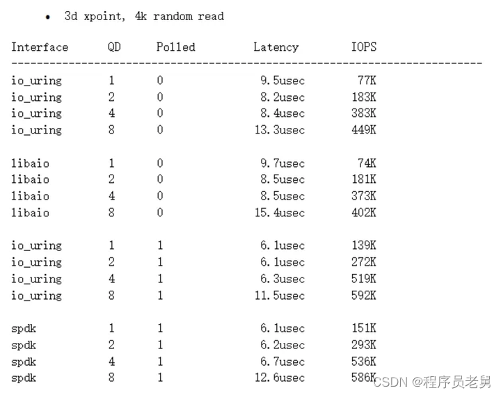 异步IO框架 io_uring-CSDN博客