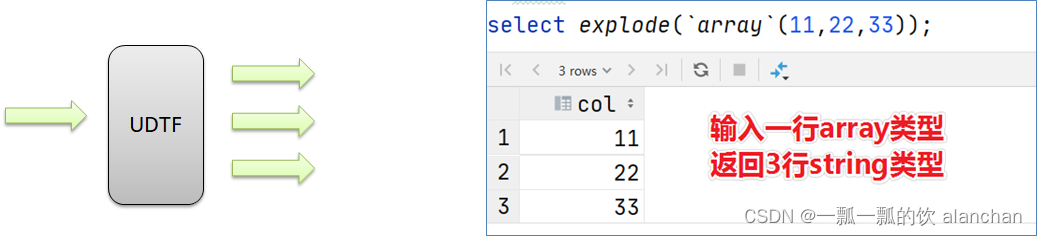 9、hive的explode、Lateral View侧视图、聚合函数、窗口函数、抽样函数使用详解-CSDN博客