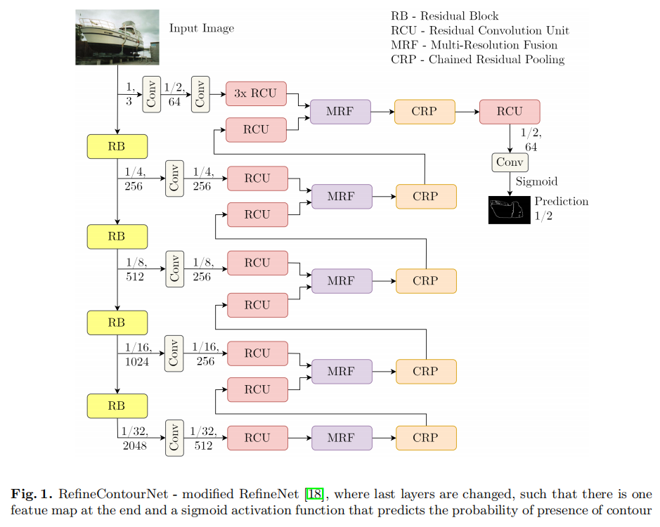 边缘检测论文简读、开源代码和数据集合集_hed-unet-CSDN博客