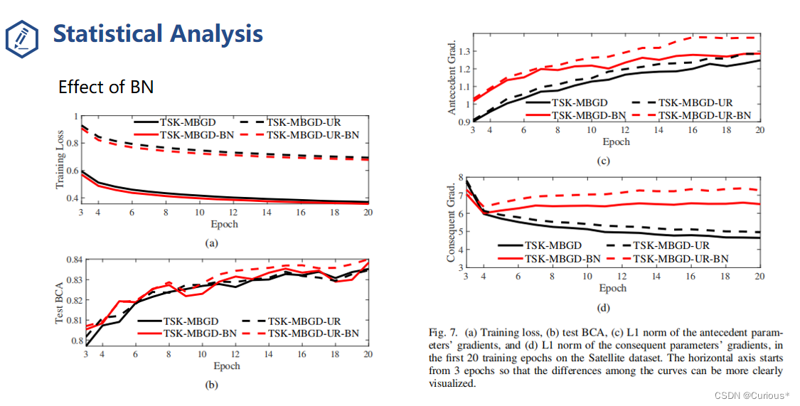 Fuzzy System2021|论文阅读《Optimize TSK Fuzzy Systems for Classification Problems》_optimize tsk fuzzy ...