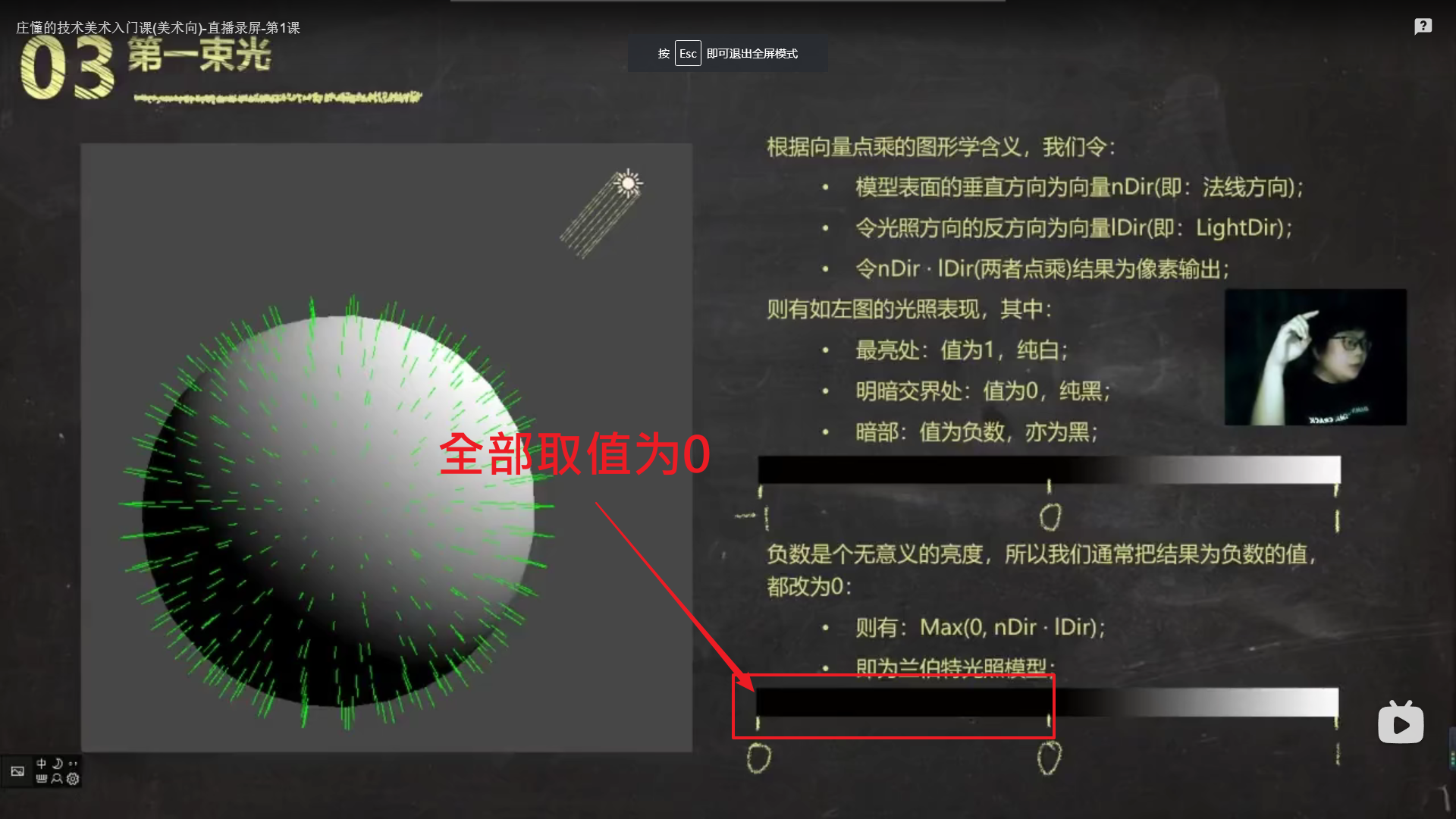 庄懂着色器_L01_(Half)Lambert/SSS_lambert如何给sss-CSDN博客