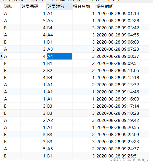 Mysql中查询连续出现n次的问题mysql查询连续出现的数据 Csdn博客