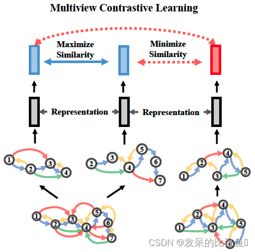 TorchProtein教程--预训练的蛋白质结构表示(5)-CSDN博客