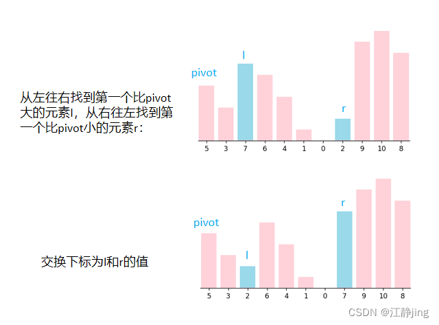 快速排序【分治思想 Python实现 含图解】python分治算法排序 Csdn博客