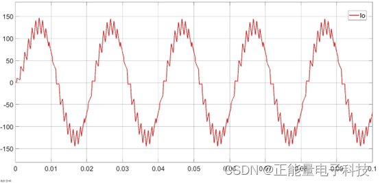 DC/AC：单极性SPWM逆变电路原理设计及MATLAB/Simulink实验仿真_单极性spwm的simulink仿真-CSDN博客