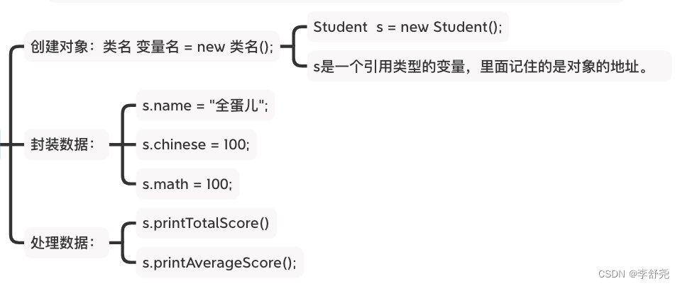 Java基础入门 07 Csdn博客