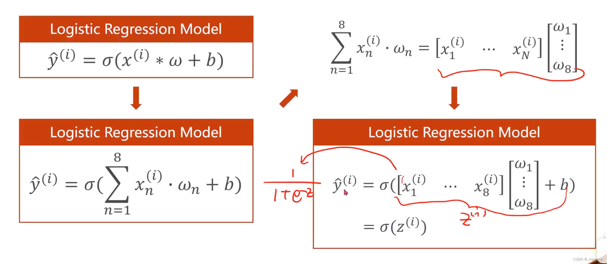 Pytorch实践之Logistics Regression 逻辑回归_pytorch logistic regression mnist-CSDN博客