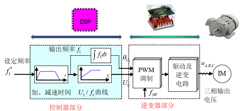 交流异步机VVVF变频控制simulink/matlab仿真分析-CSDN博客