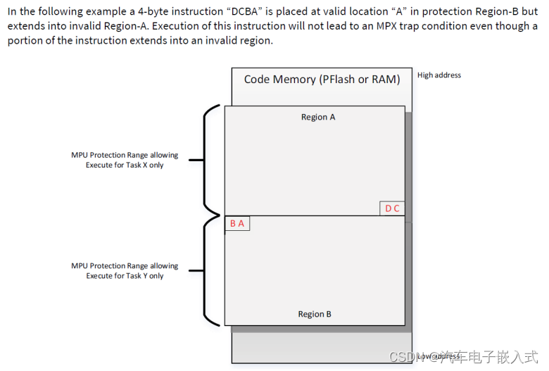 【TC3xx芯片】TC3xx芯片MPU介绍_tc3xx mpu-CSDN博客