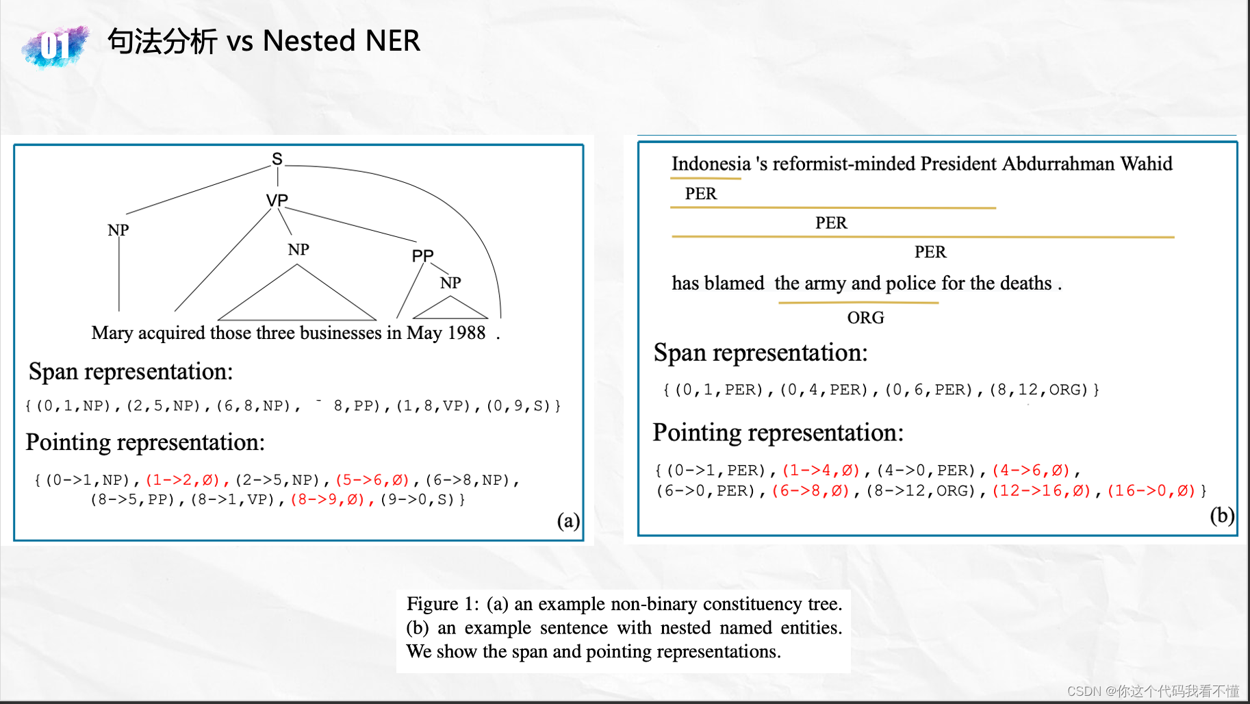 自然语言处理NLP文本分类顶会论文阅读笔记（二）_bottom-up constituency parsing and nested named en-CSDN博客