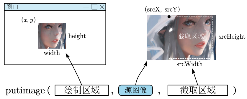 EGE基础：图像操作篇_ege读取图像文件-CSDN博客