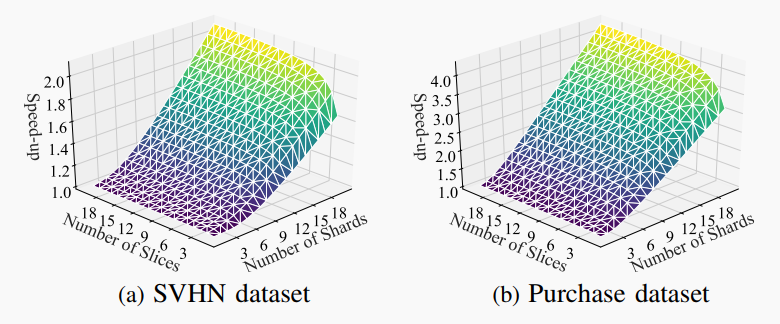 machine unlearning 论文阅读笔记-CSDN博客