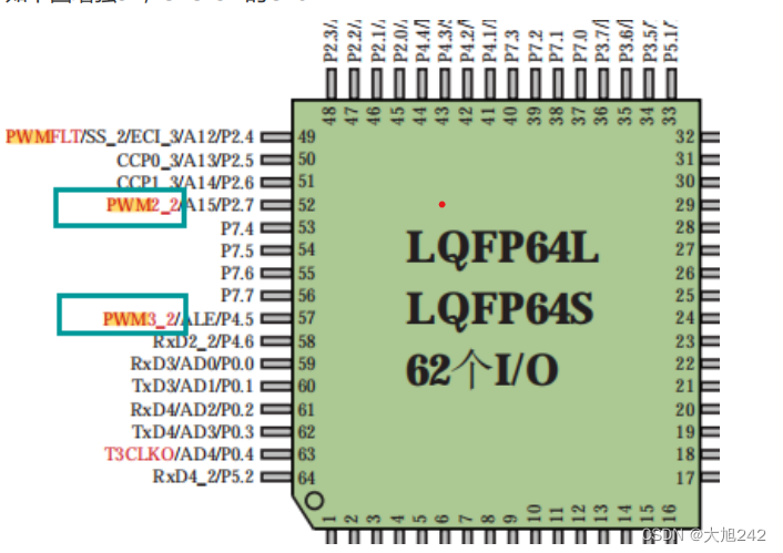 C51——初识PWM_芯片如何判断io口是否能作为pwm口使用-CSDN博客