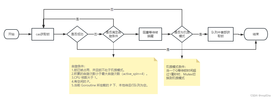 Mutex解析_mutex 实现-CSDN博客
