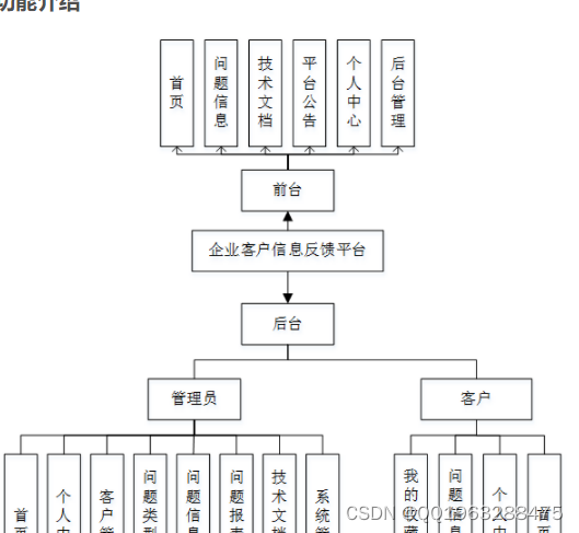 Pythondjangovue 企业客户信息反馈平台基于djangovue的spoc管理系统的留言反馈功能时序图 Csdn博客