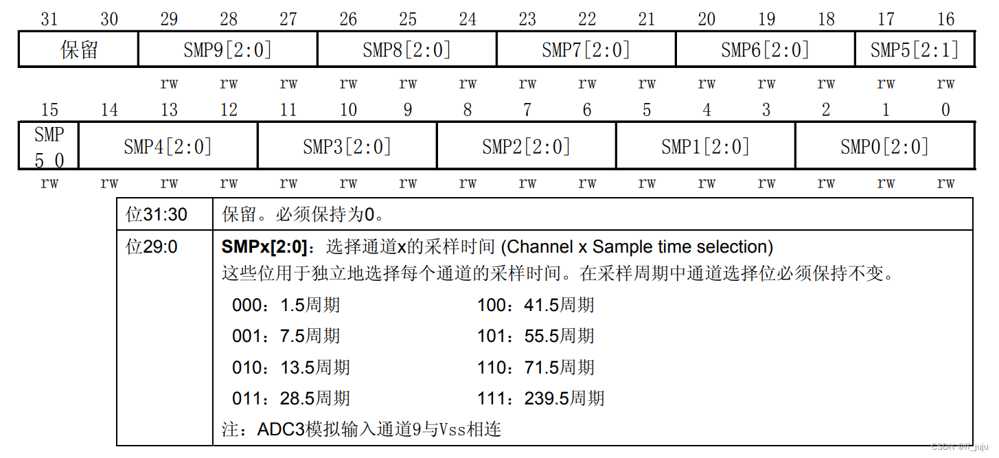ADC实验（单通道 ADC 采集实验）（单通道 ADC 采集（DMA 读取）实验 ）_adc单通道采集程序-CSDN博客