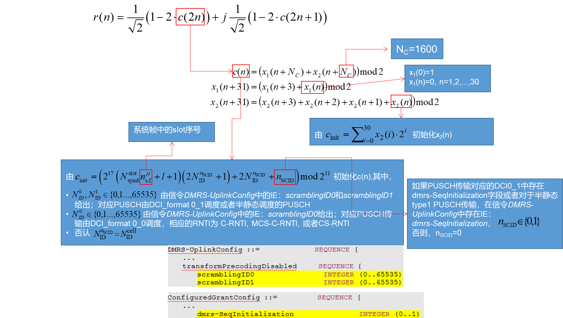 上行参考信号DMRS for PUSCH_pusch dmrs-CSDN博客