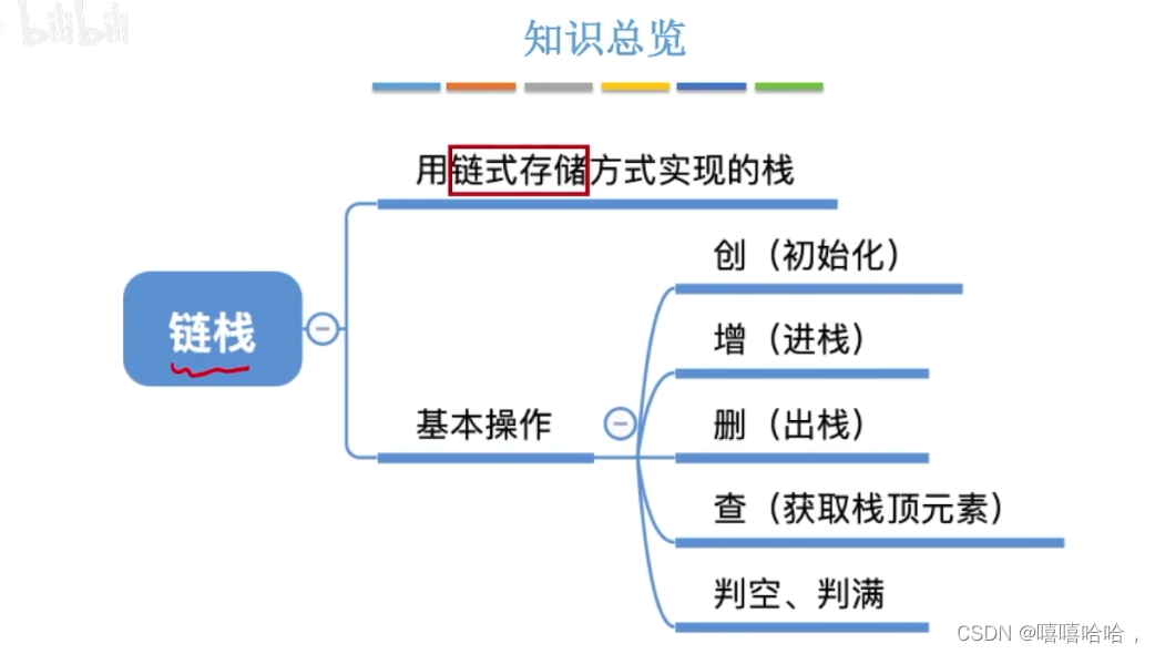 313栈的链式存储实现 Csdn博客 