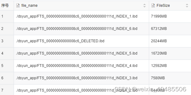 Mysql数据库空间爆满 实际数据占用空间远低于磁盘空间mysql空间满 Csdn博客