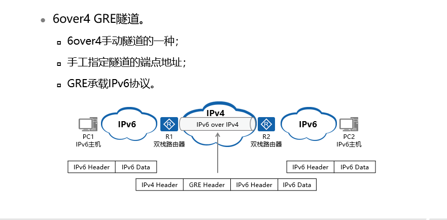 二、IPv6过渡技术-GRE隧道_gre隧道头有多长-CSDN博客