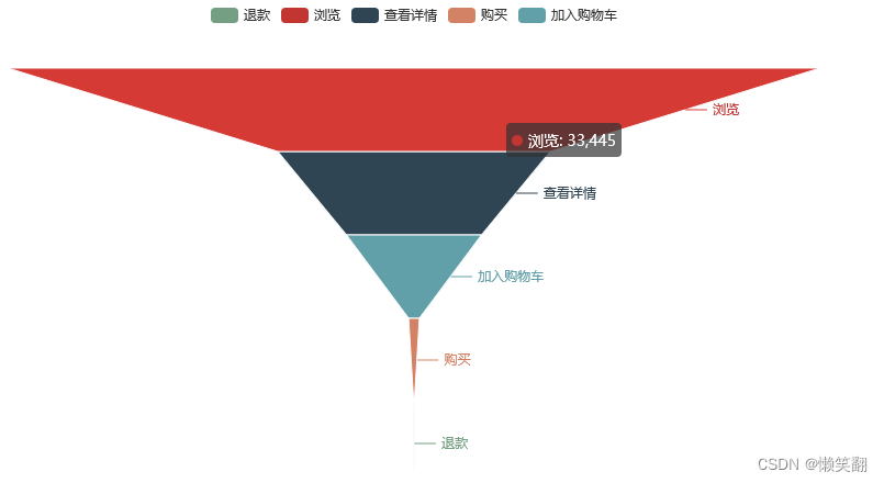 05 pyecharts 基本图表（示例代码+效果图）_pyecharts图例-CSDN博客