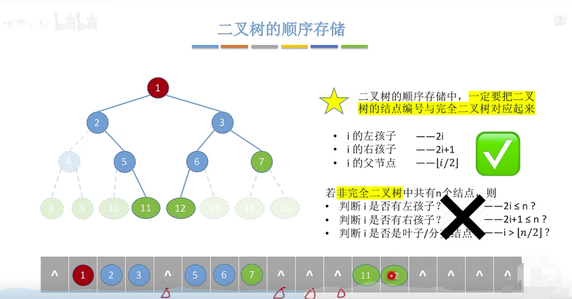 数据结构 二叉树的常考性质 Csdn博客 