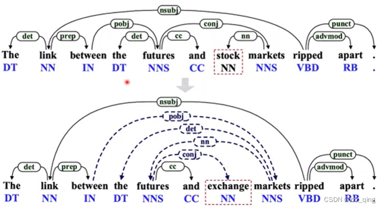Lecture 9\10：Attacks in NLP-CSDN博客